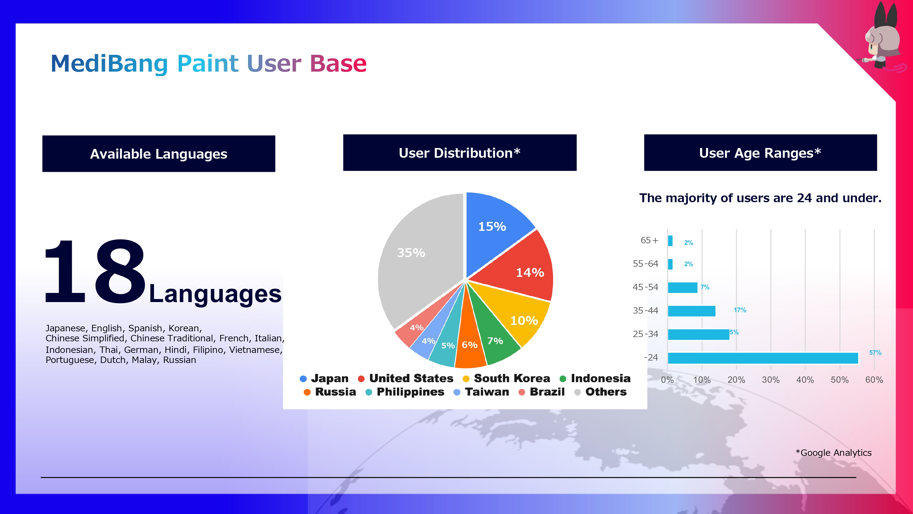 MediBang Paint Reaches 100M Downloads Worldwide / Contest With Prizes ...